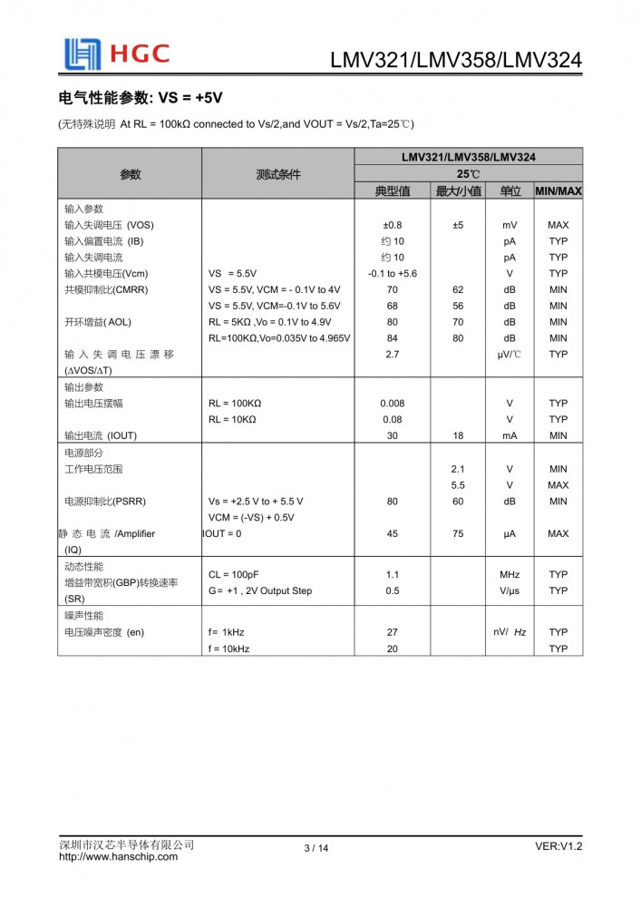 LMV321 series datasheet page 3