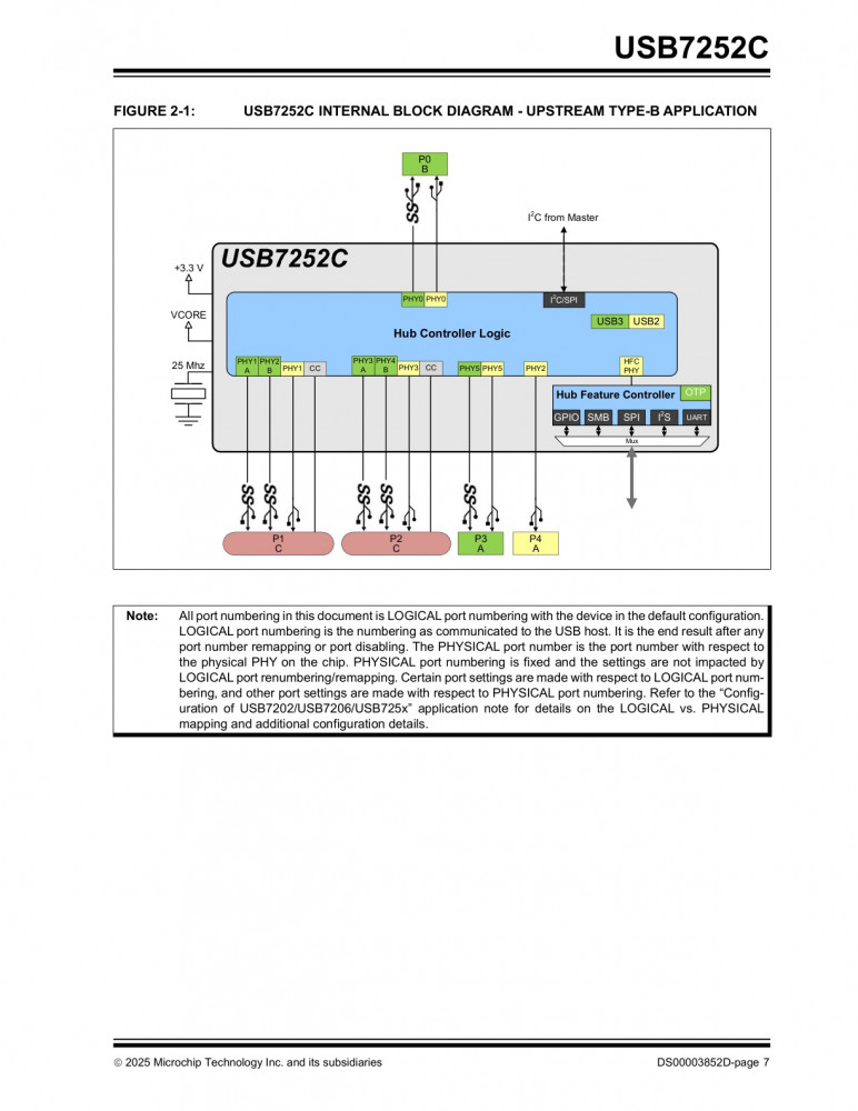 USB7252C technical document page 7
