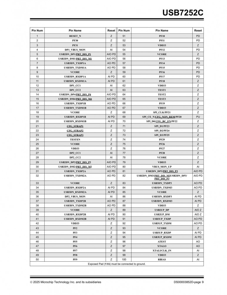USB7252C technical document page 9