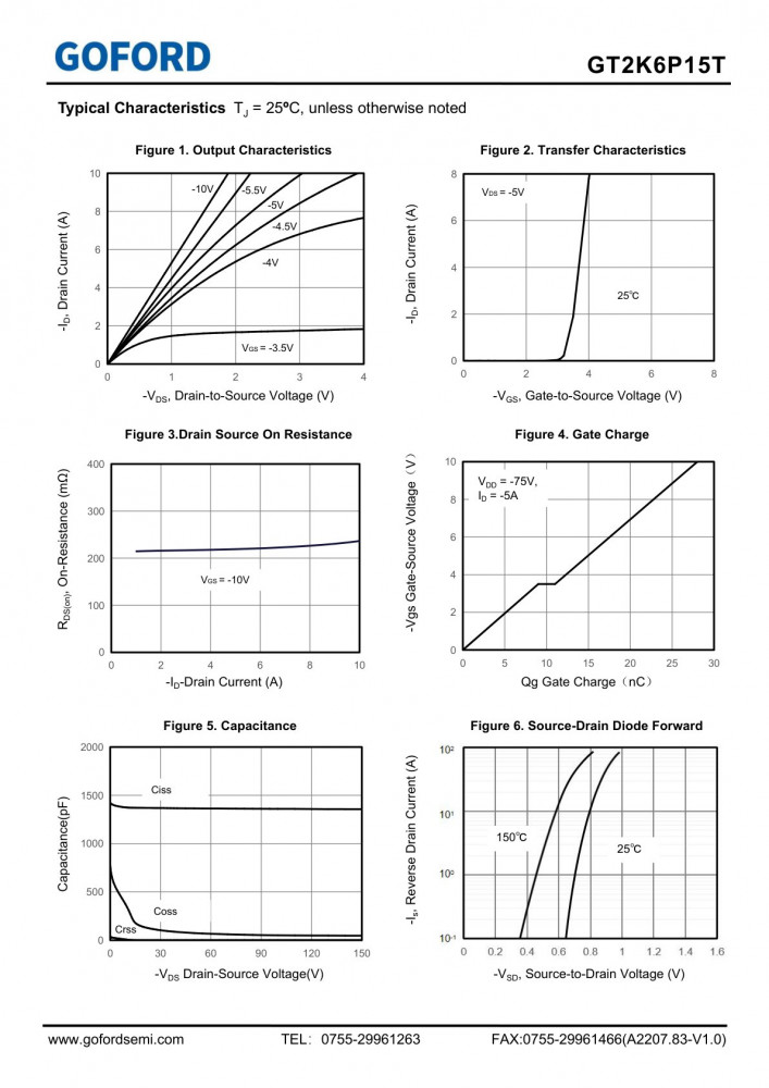 GT2K6P15T datasheet page 4