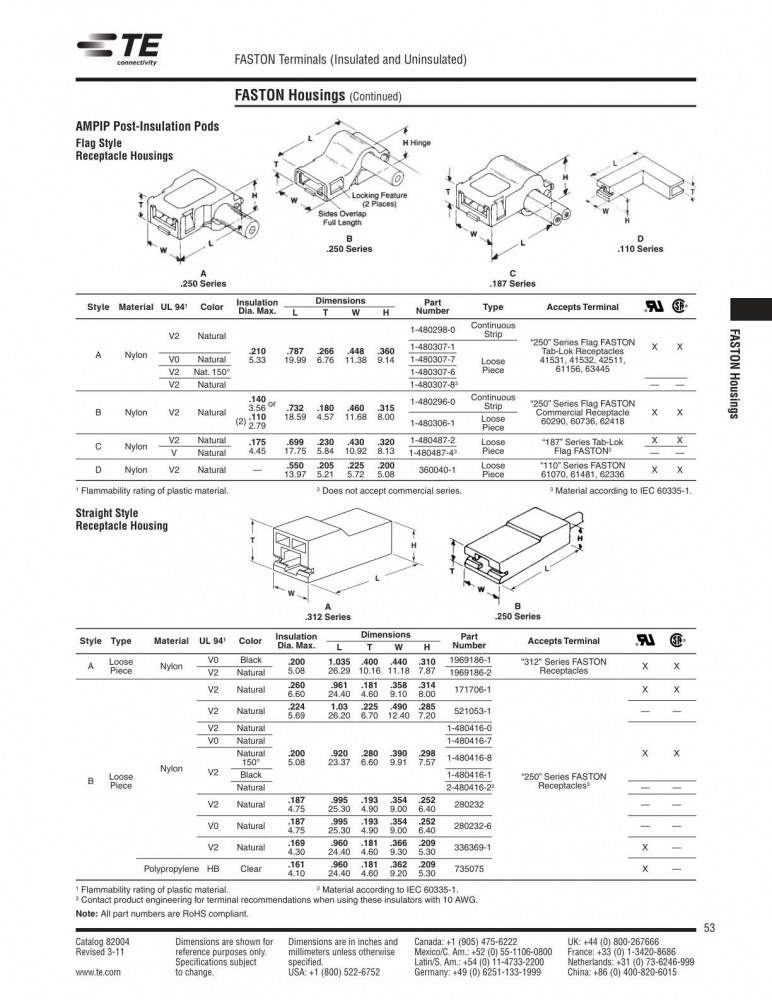 TE FASTON housing document page 2