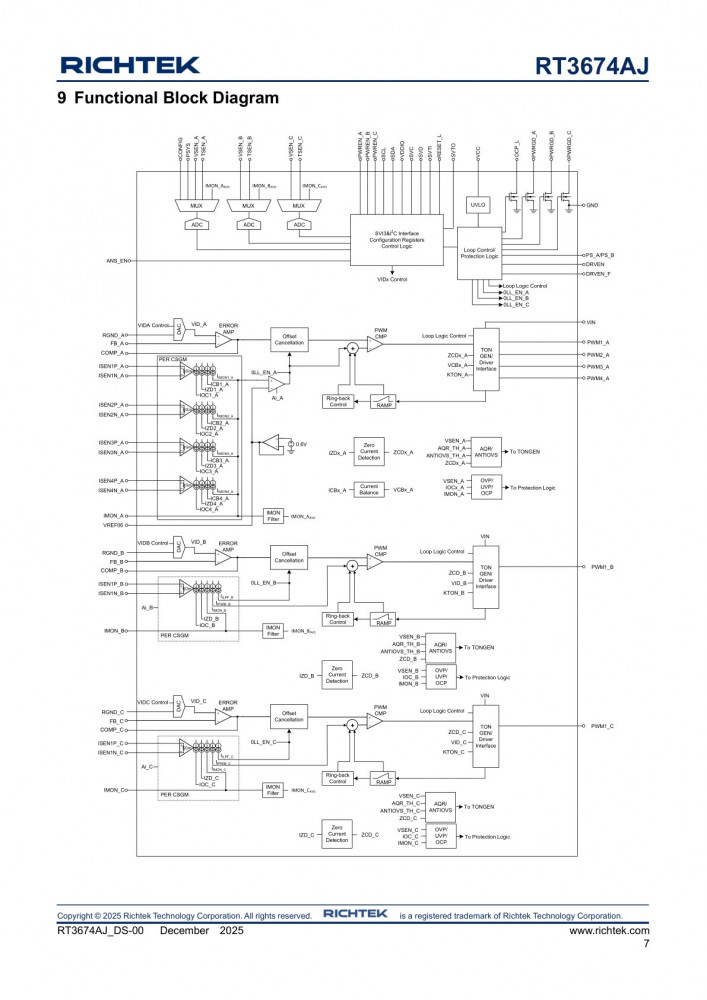 RT3674AJ datasheet page 7