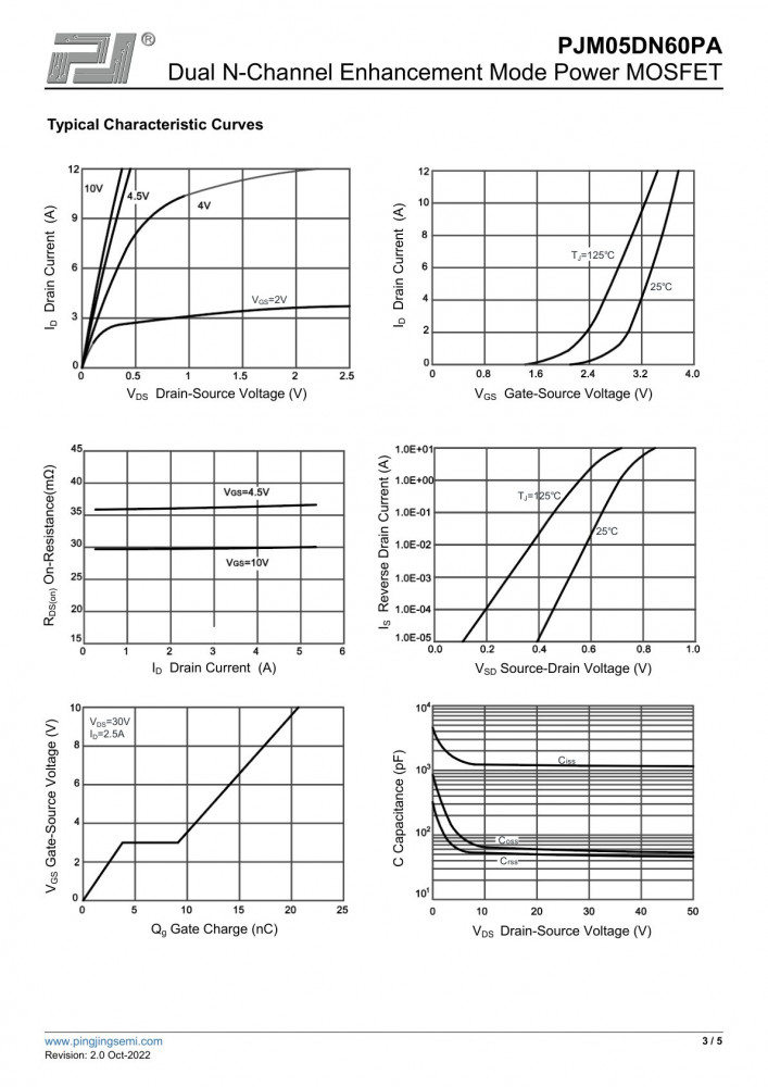 PJM05DN60PA datasheet page 3