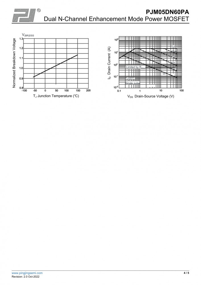 PJM05DN60PA datasheet page 4