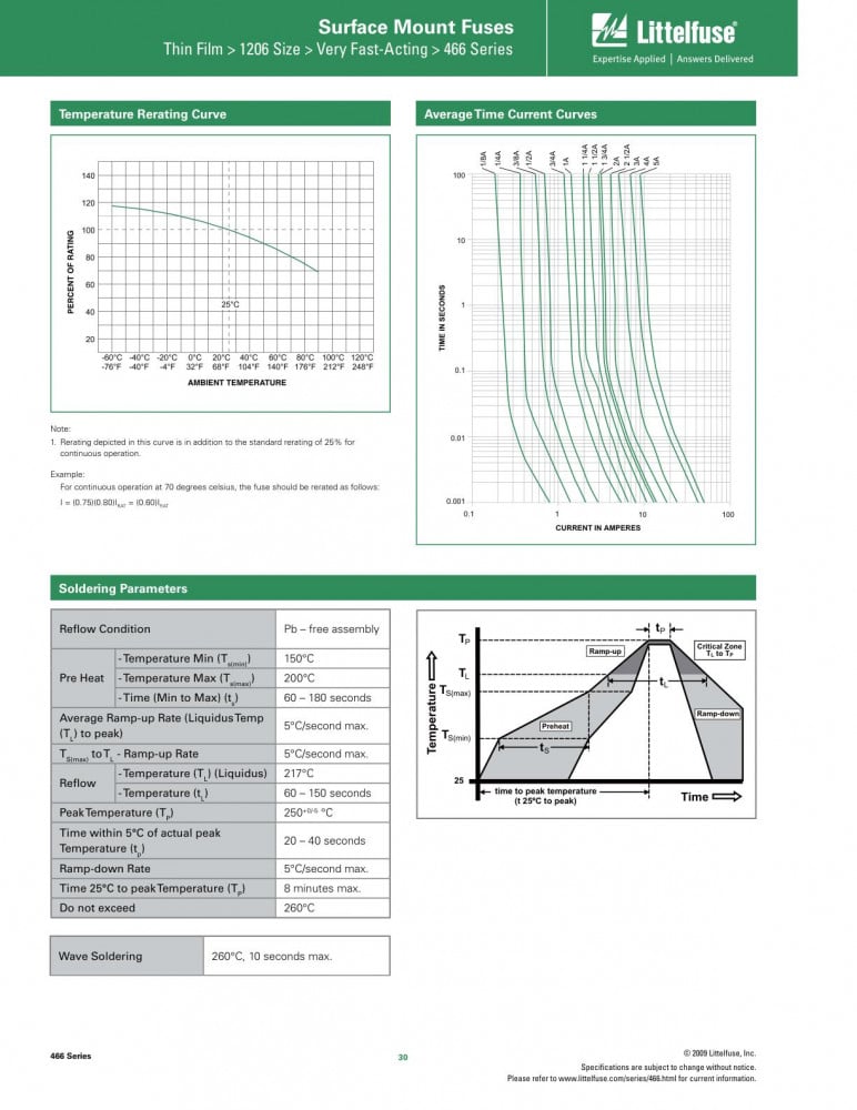Littelfuse 466 Series datasheet page 2