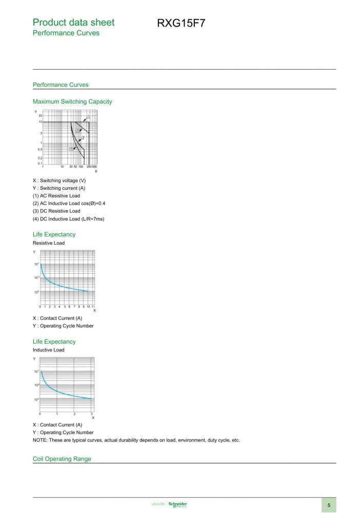 RXG15F7 technical document page 5