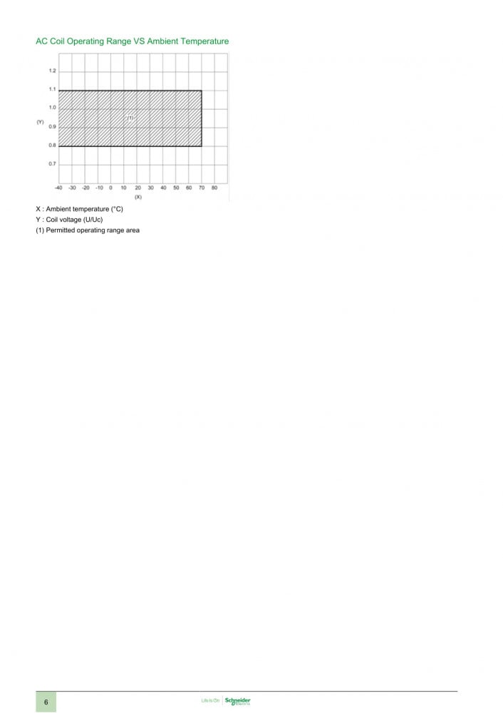 RXG15F7 technical document page 6