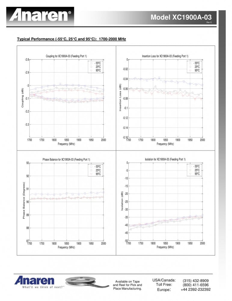 XC1900A-03S datasheet page 5