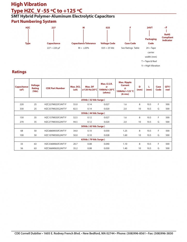 CDE HZC series datasheet page 2