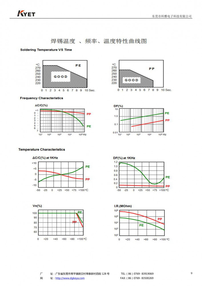 KYET MPBH123J3G2701 approval document page 9