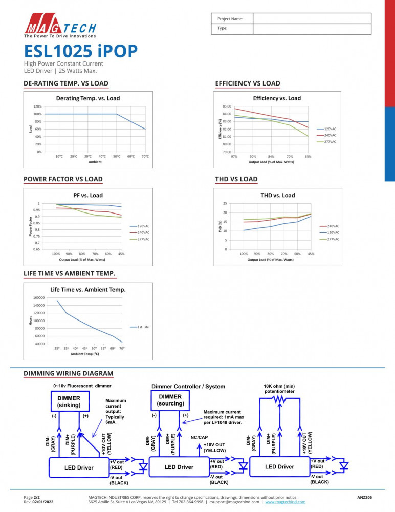 ESL1025-iPOP technical document page 2