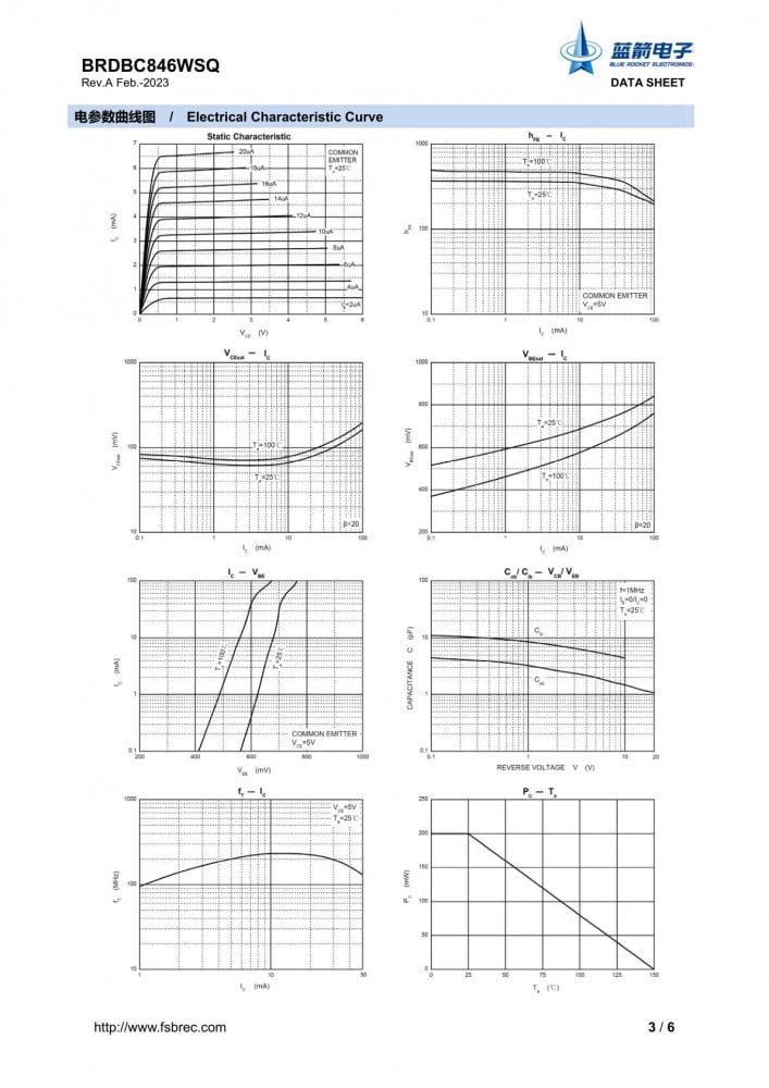 BRDBC846WSQ datasheet page 3