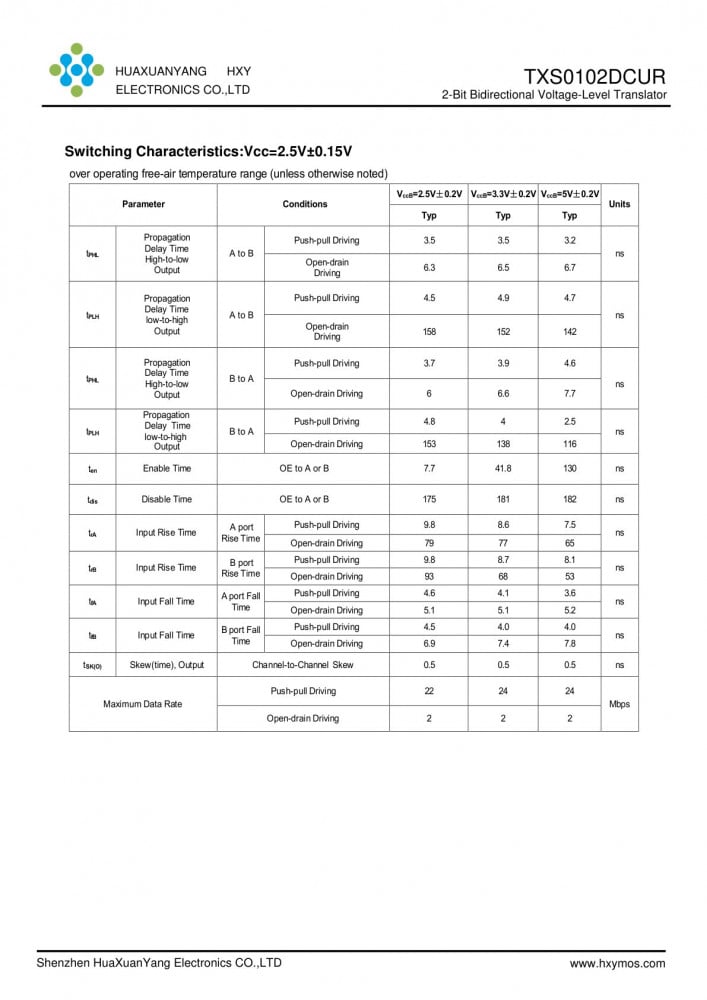 TXS0102DCUR-HXY datasheet page 8