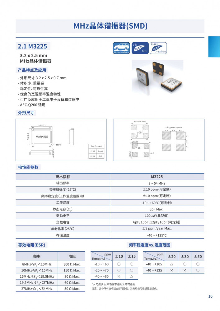 TKD M3225 crystal resonator technical document