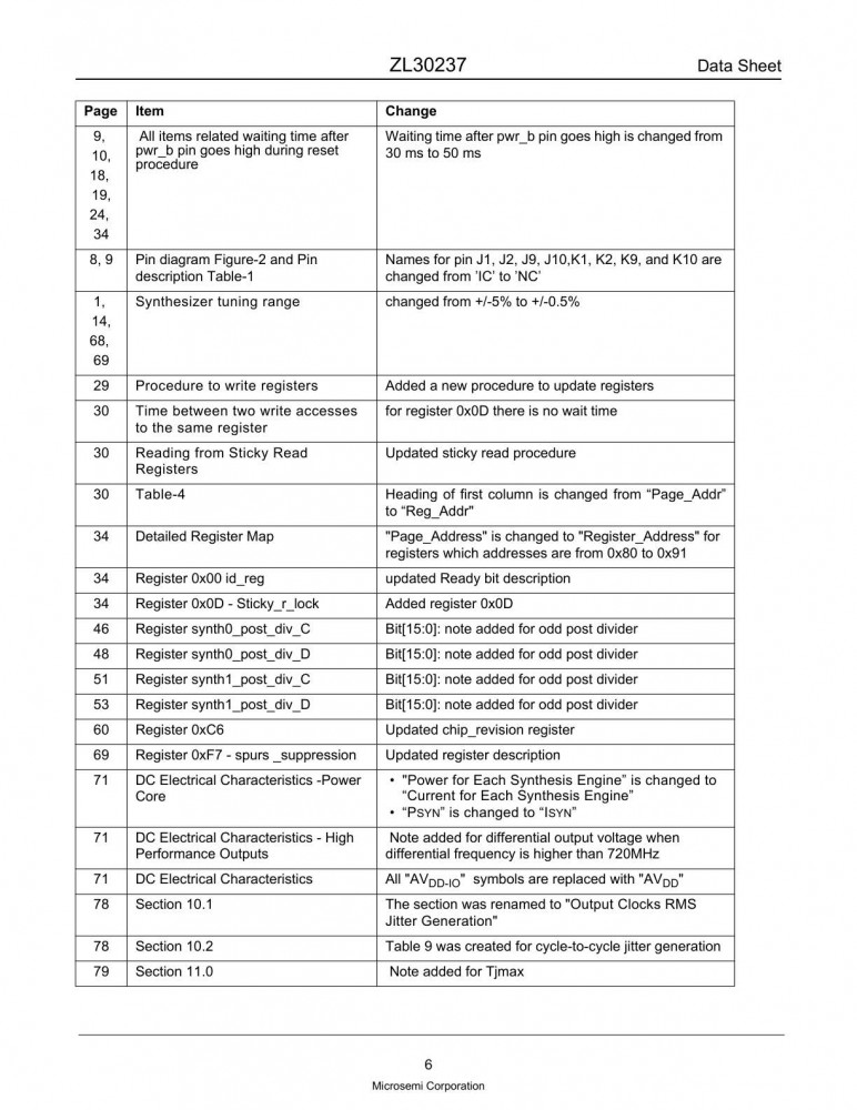 ZL30237 datasheet page 6