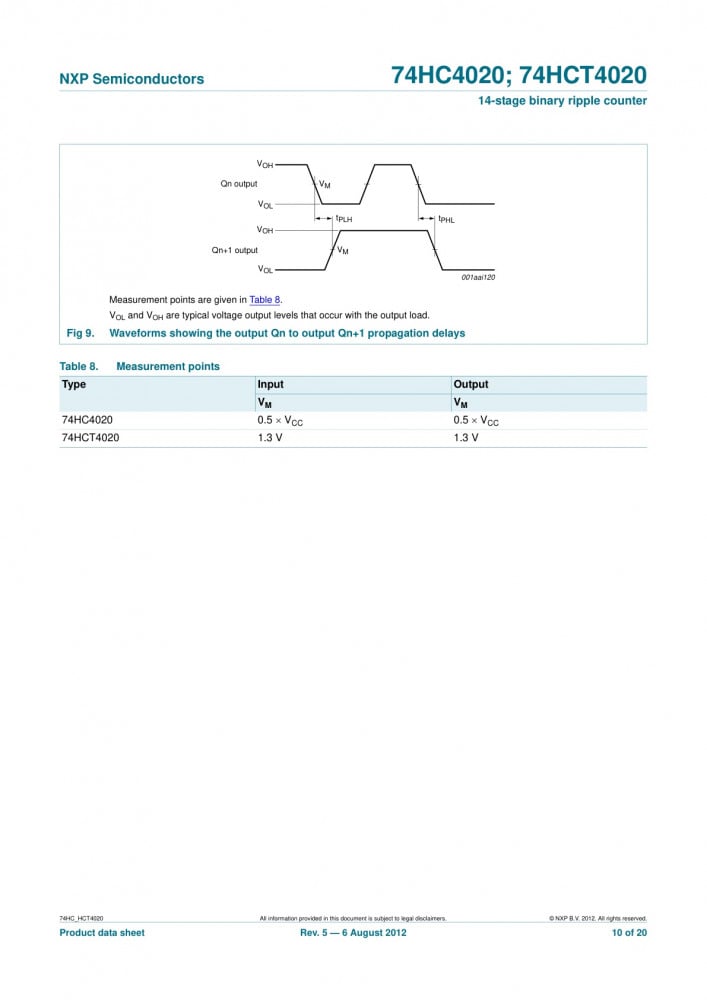 MC74HC4020AFR1 datasheet page 10