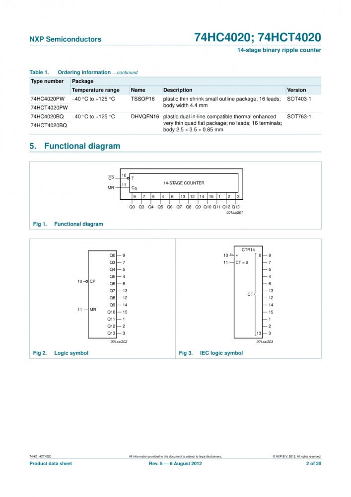 MC74HC4020AFR1 datasheet page 2