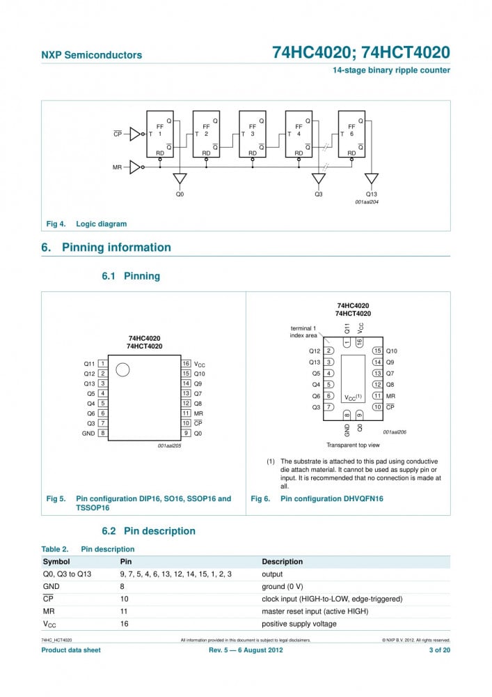 MC74HC4020AFR1 datasheet page 3