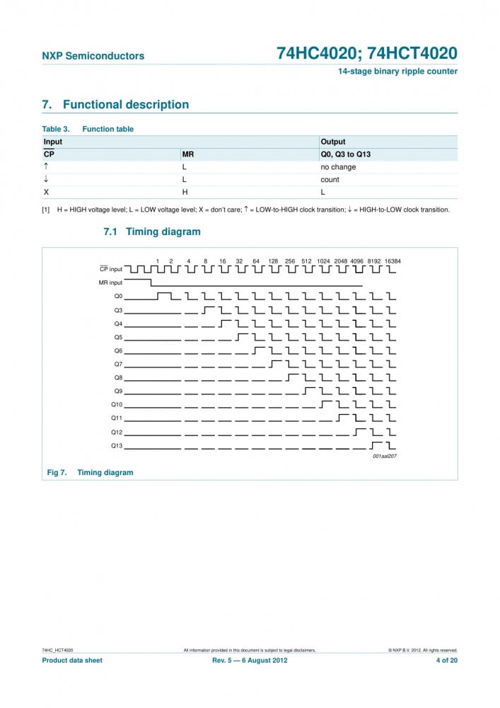MC74HC4020AFR1 datasheet page 4