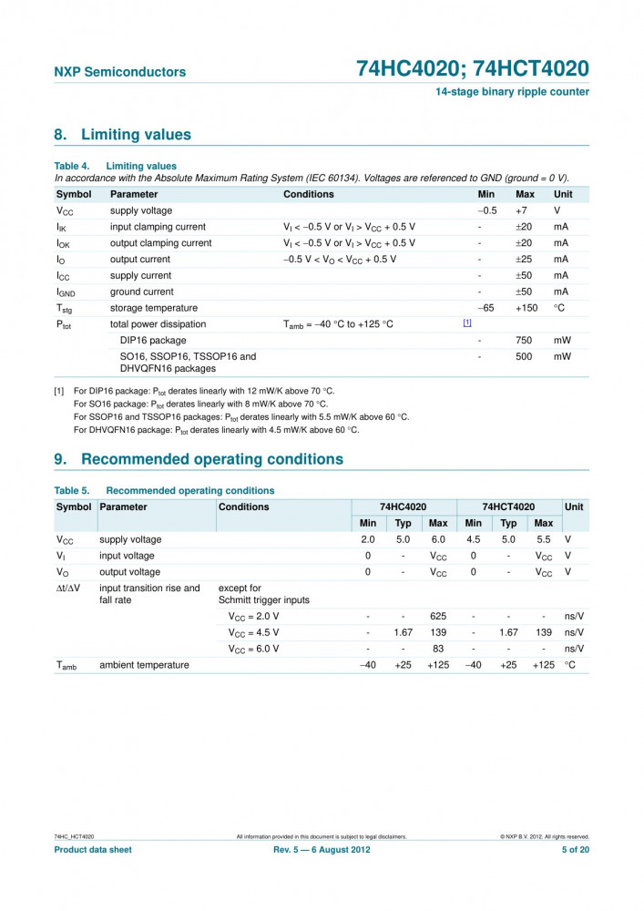 MC74HC4020AFR1 datasheet page 5