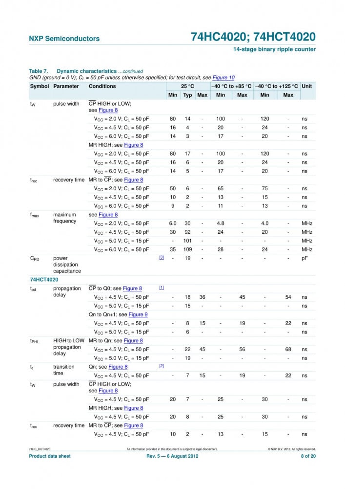 MC74HC4020AFR1 datasheet page 8