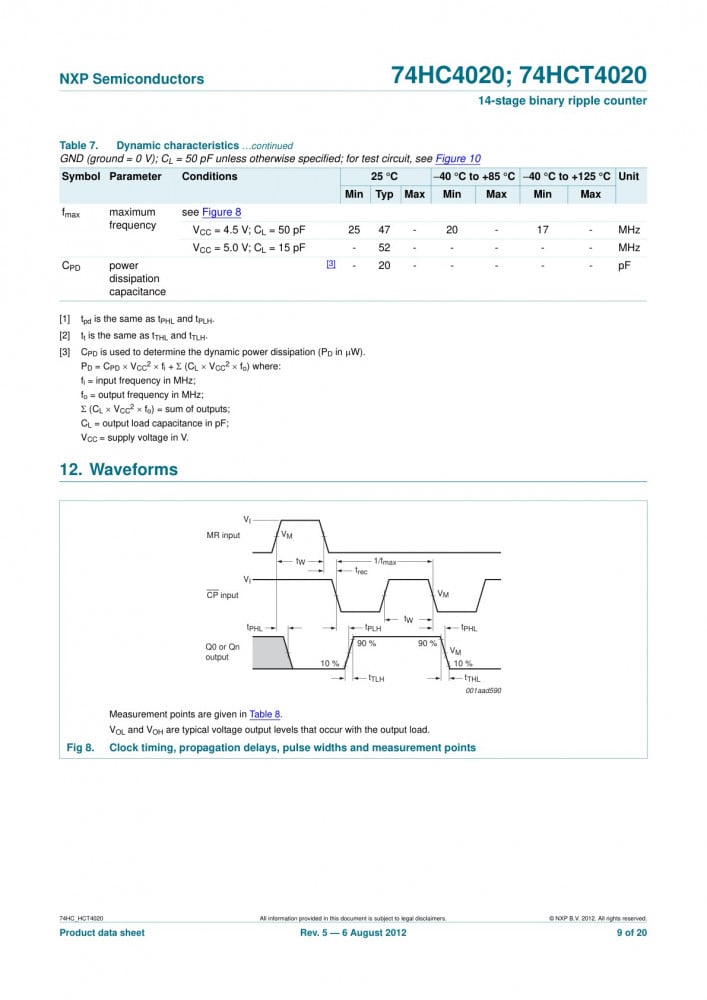 MC74HC4020AFR1 datasheet page 9