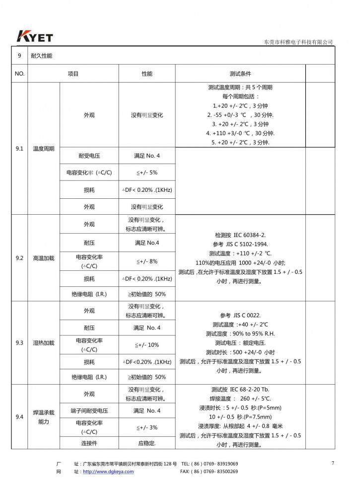 PE225J2A0702 specification page 7