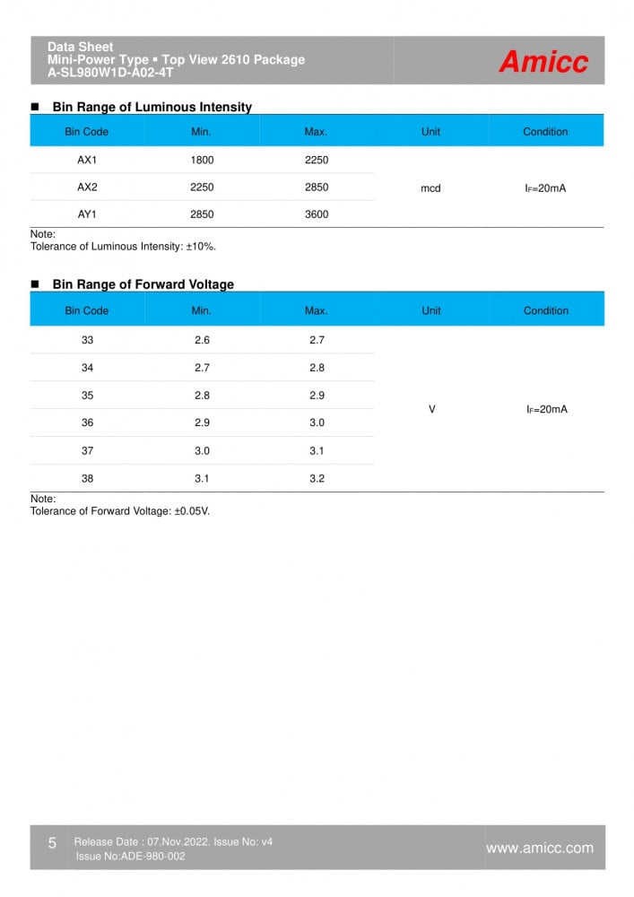 A-SL980W1D-A02-4T datasheet page 5