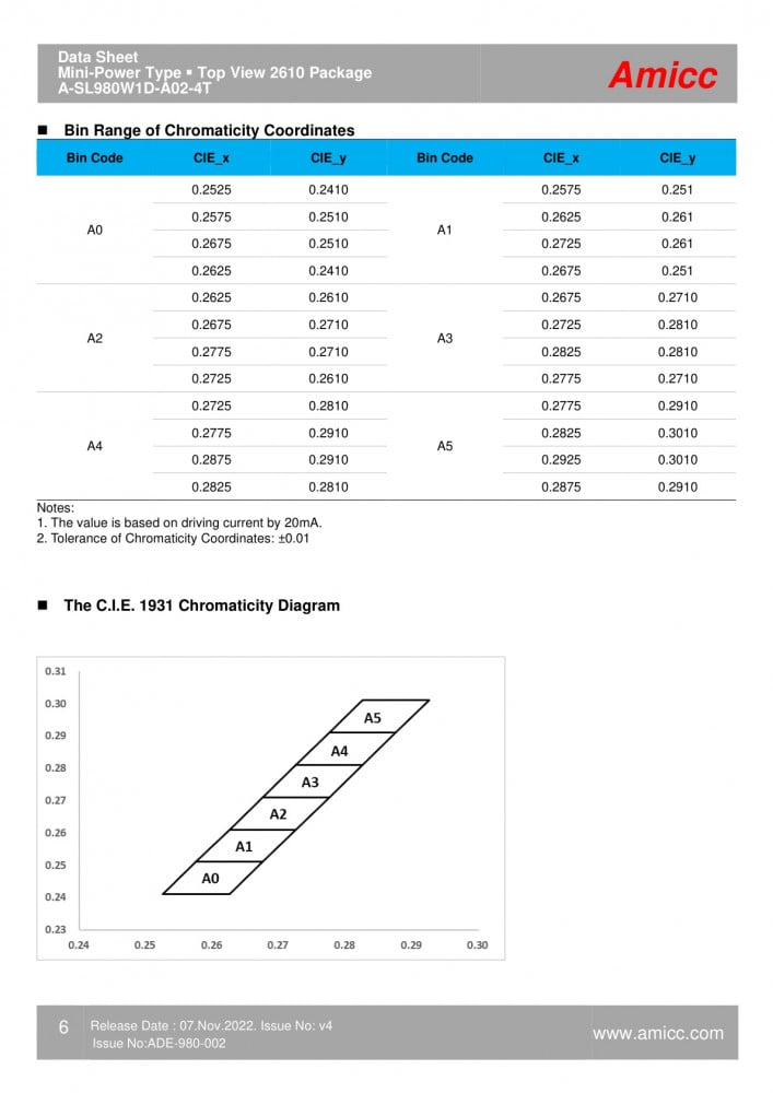 A-SL980W1D-A02-4T datasheet page 6