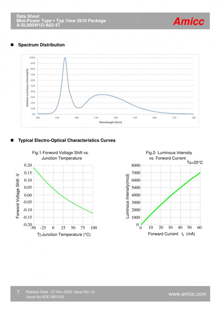 A-SL980W1D-A02-4T datasheet page 7