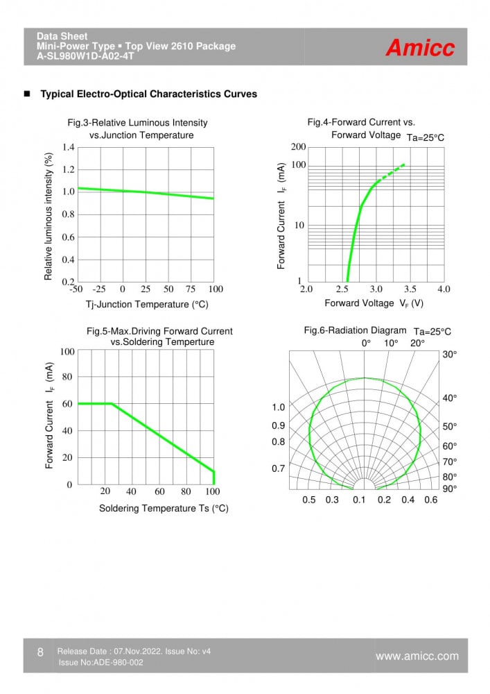 A-SL980W1D-A02-4T datasheet page 8