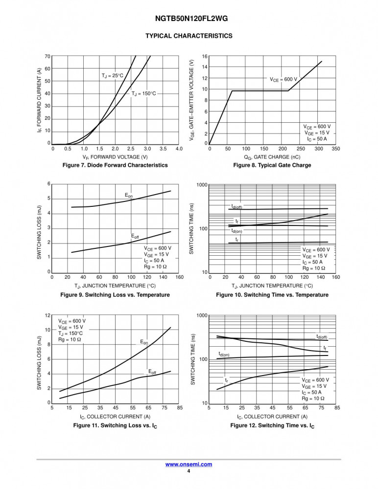 NGTB50N120FL2WG datasheet page 4