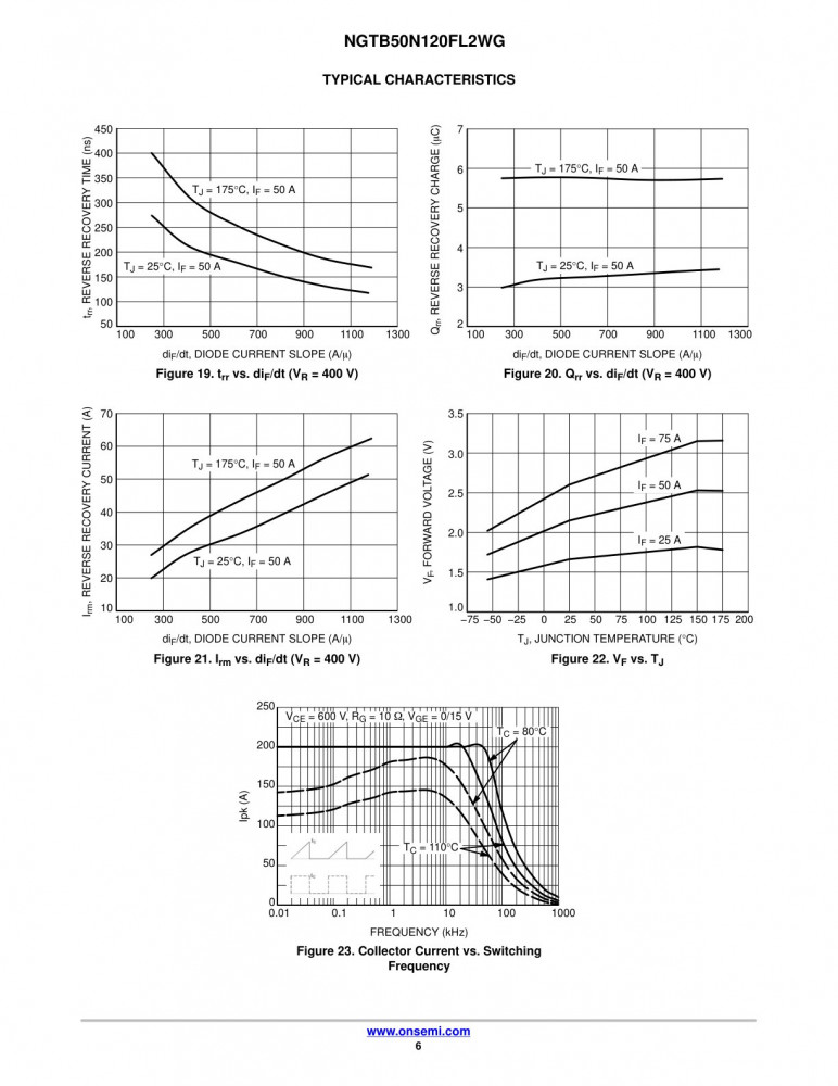 NGTB50N120FL2WG datasheet page 6
