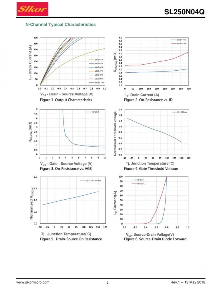 SL250N04Q datasheet page 3