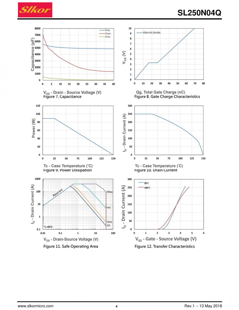 SL250N04Q datasheet page 4