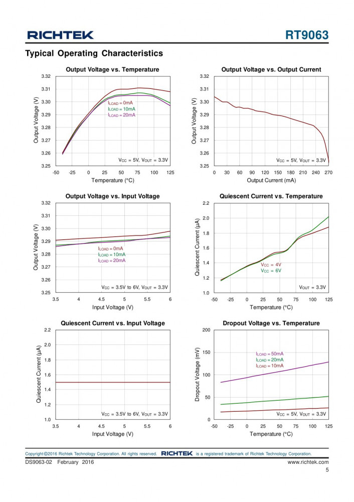 RT9063 datasheet page 5