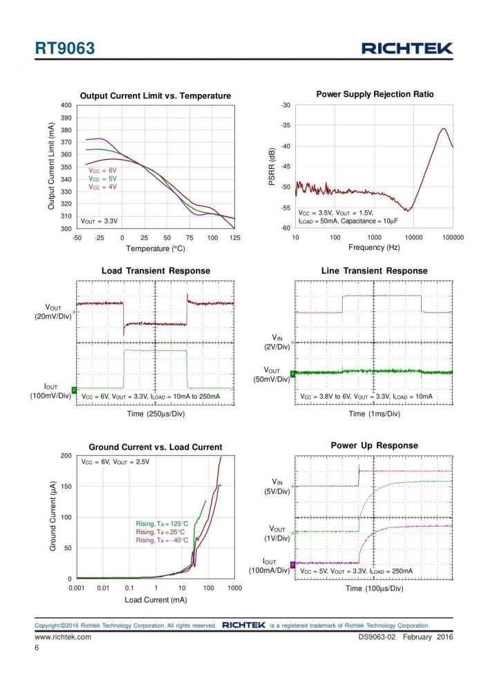 RT9063 datasheet page 6