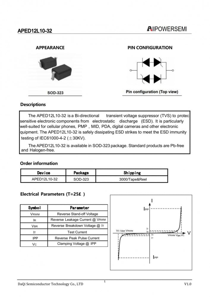APED12L10-32 datasheet page 1