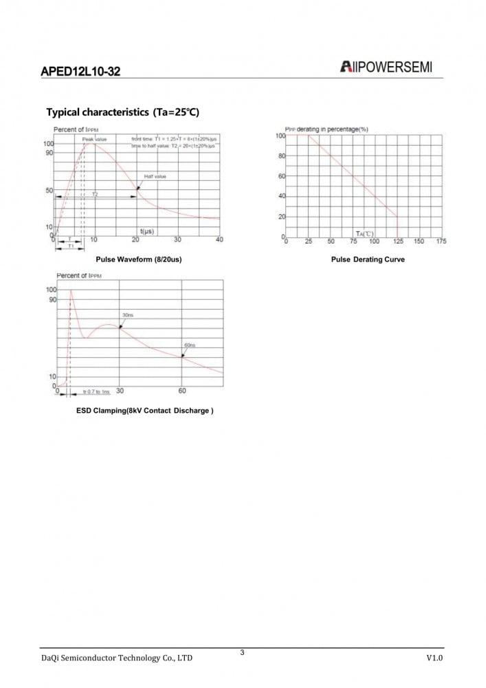 APED12L10-32 datasheet page 3
