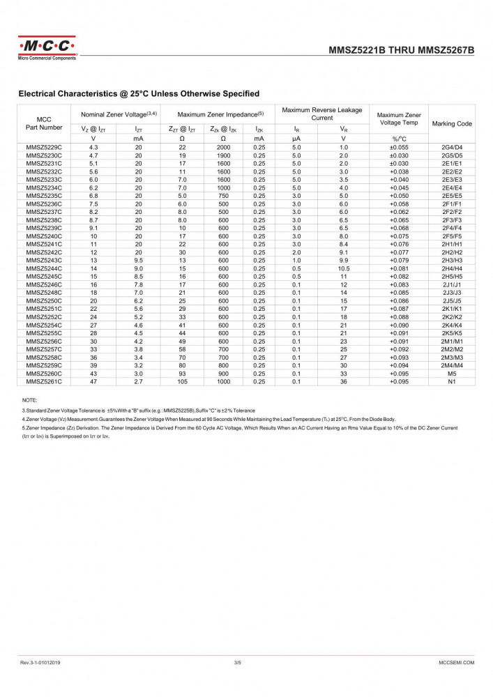 MCC MMSZ5231B-TP datasheet page 3