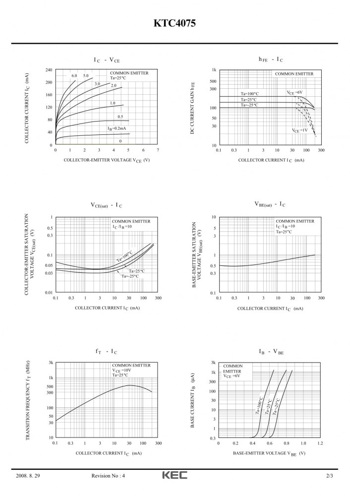 KTC4075-GR-RTK/P datasheet page 2