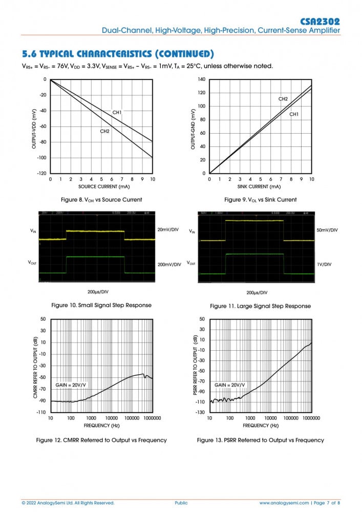 CSA2302 datasheet page 7