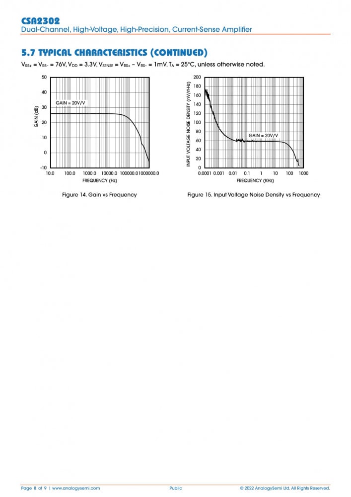 CSA2302 datasheet page 8