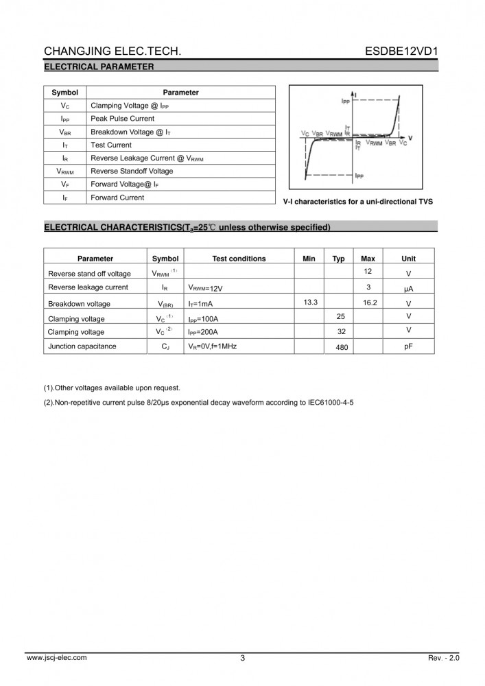 ESDBE12VD1 datasheet page 3