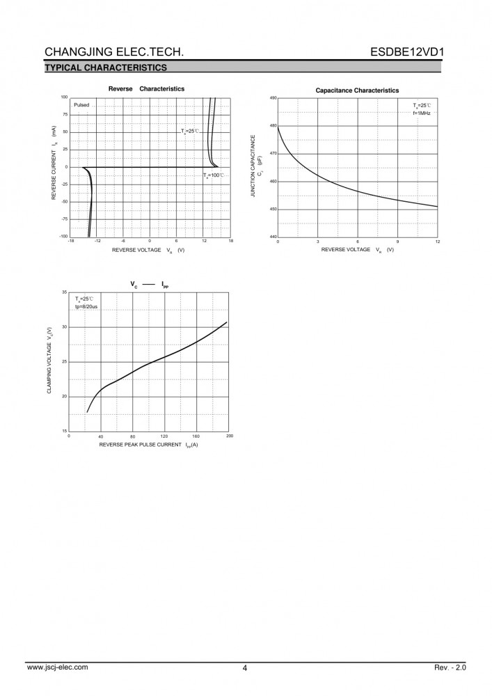 ESDBE12VD1 datasheet page 4