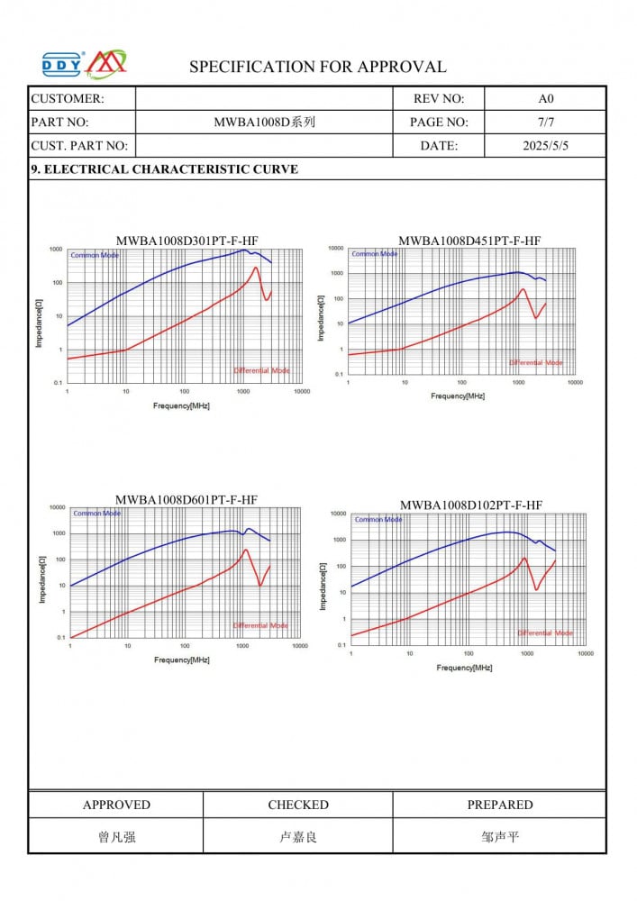 MWBA1008D supplementary specification page 8