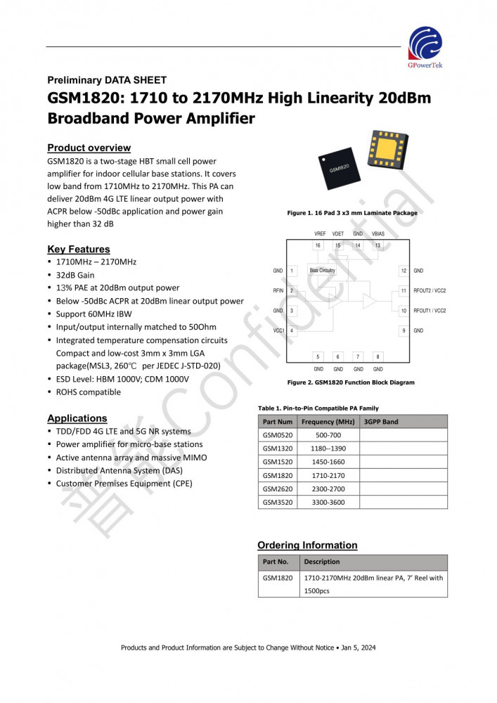GSM1820 technical document preview