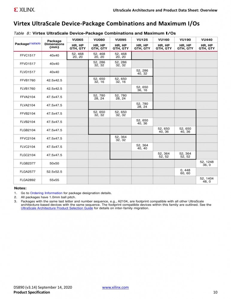 AMD/XILINX UltraScale datasheet page 10