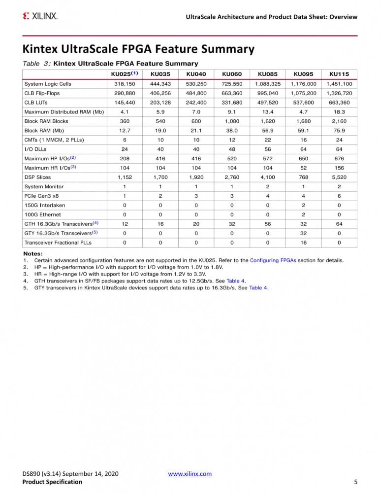 AMD/XILINX UltraScale datasheet page 5