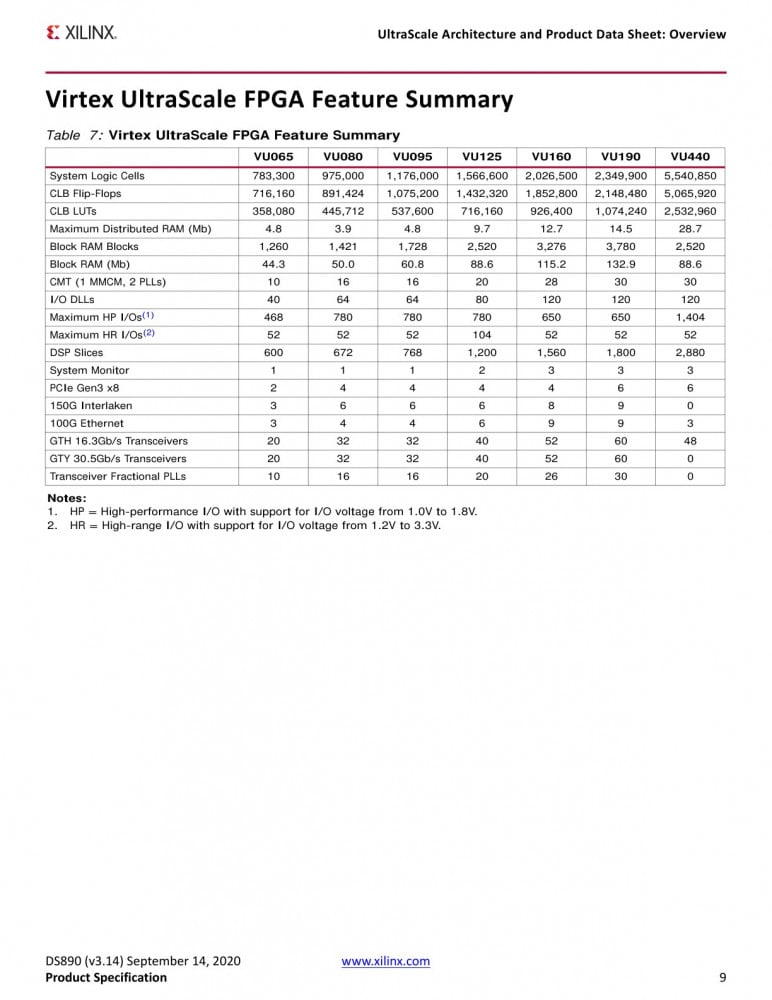AMD/XILINX UltraScale datasheet page 9
